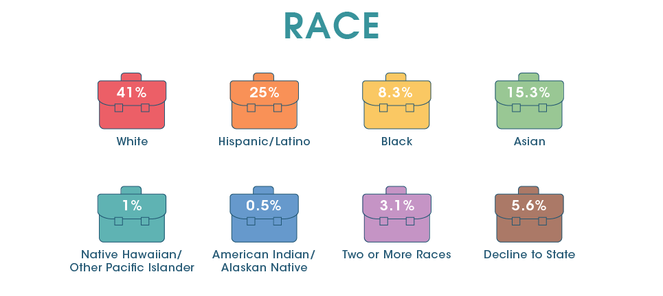 Diversity and Inclusion – Engage